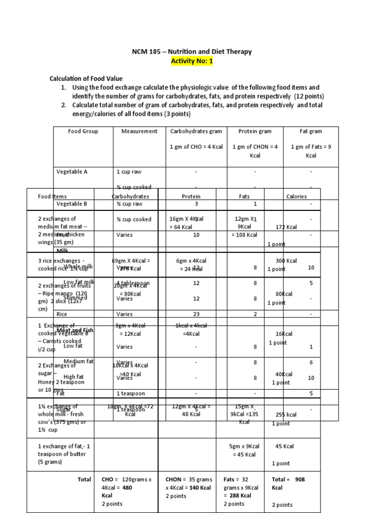 NCM 105 - Nutrition and Diet Therapy Activity No: 1: Calculation of ...
