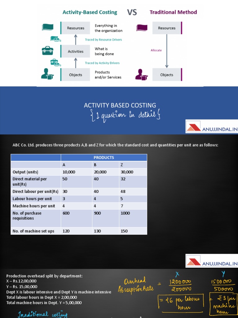 Activity Based Costing | PDF