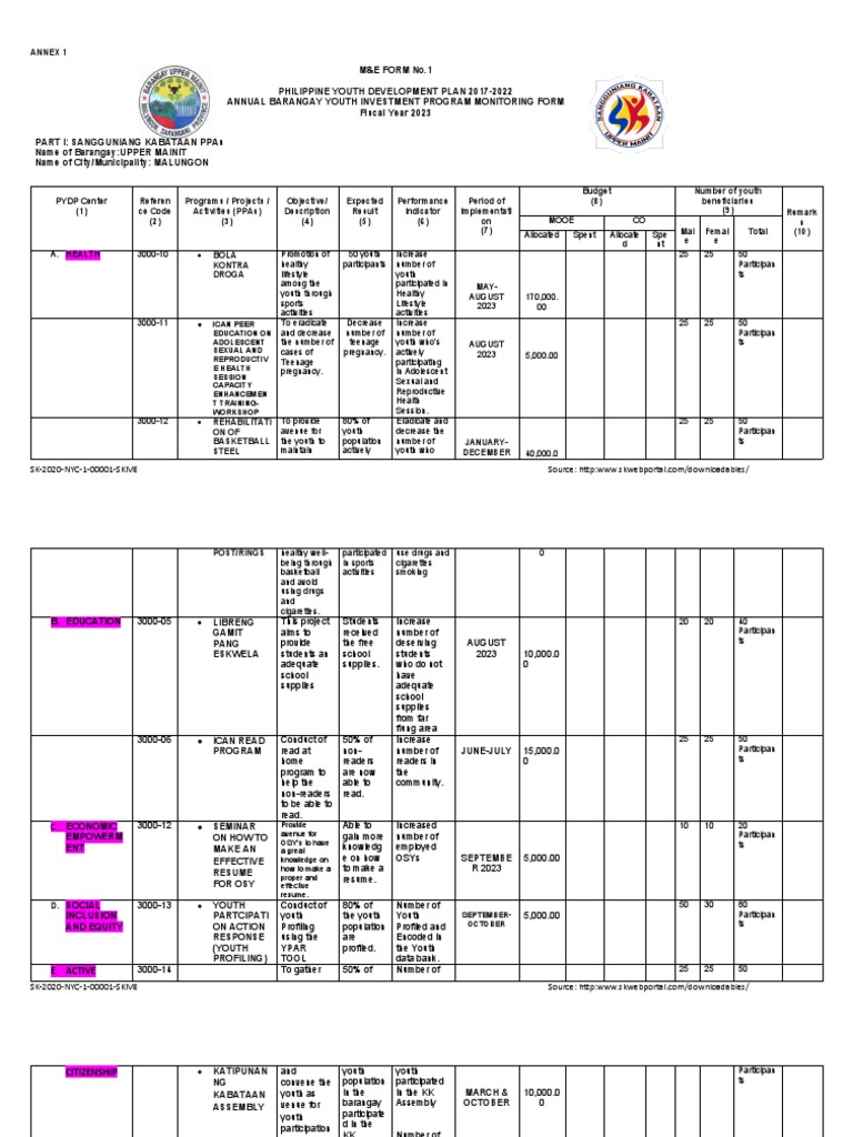 ME-FORM-No.1-Barangay-Level 2023 | PDF