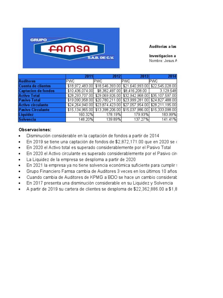 Grupo Financiero Famsa | PDF | Economias | Dinero