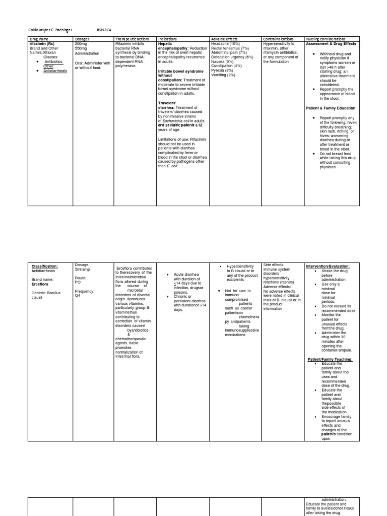 Drug Study | PDF | Medicine | Medical Specialties