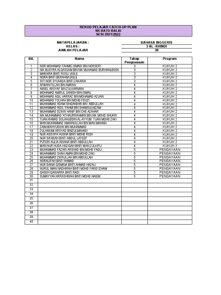 Rekod Rumusan Catch Up Plan Bi Tahun 3 2021-2022 | PDF