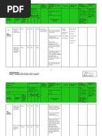 Rigger Capacity Chart | PDF