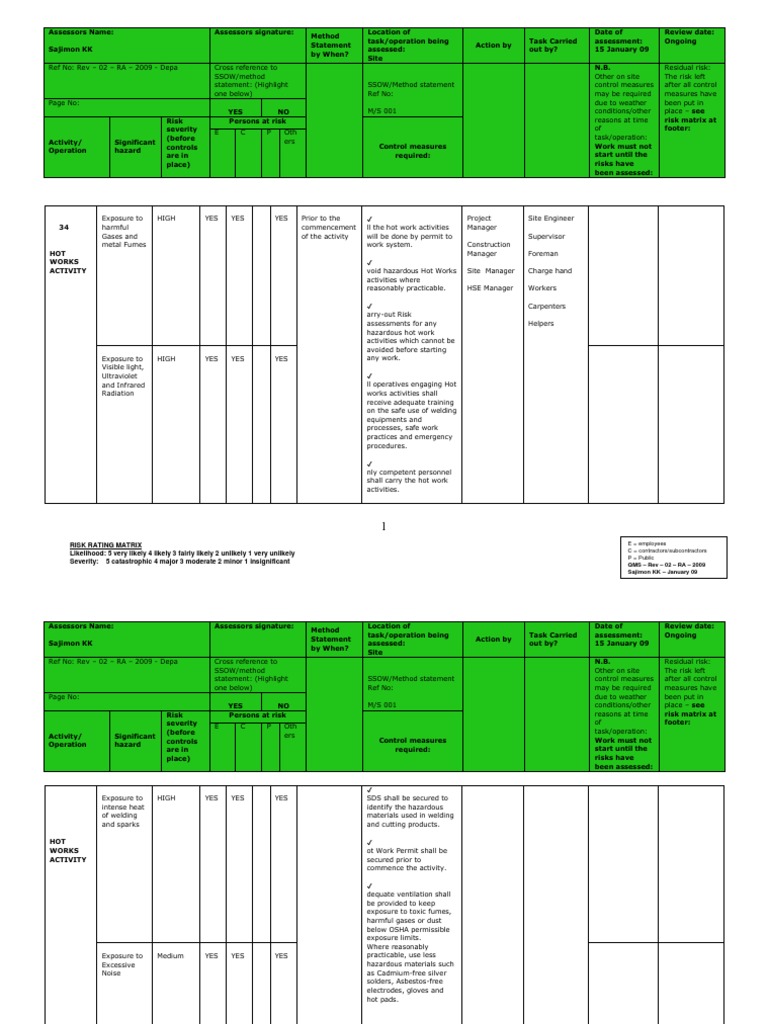 Hot Work Activity JSA-1 | PDF | Risk | Welding