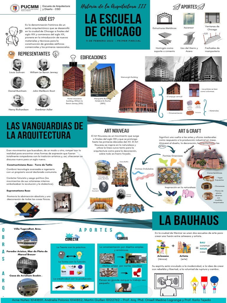 La Escuela de Chicago | PDF | Diseño arquitectonico | Arquitectura