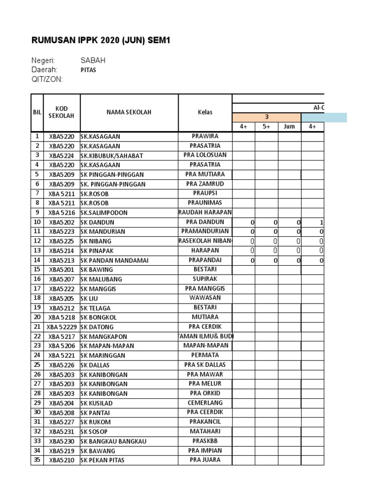 Rumusan Ippk Z0N 2 - Sem 1 | PDF