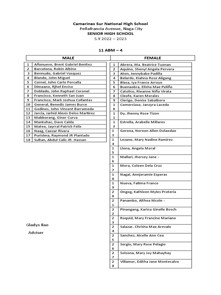 11 ABM4 ClassList | PDF