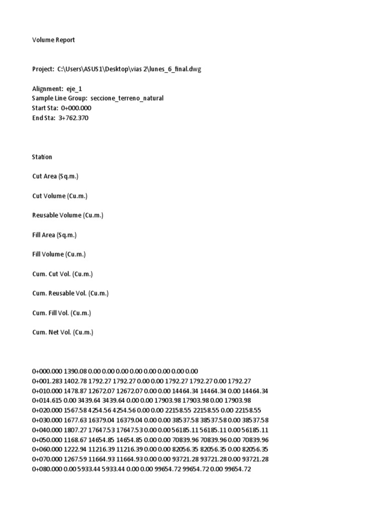 Volume Report Detailing Cut, Fill, and Cumulative Volumes by Station ...