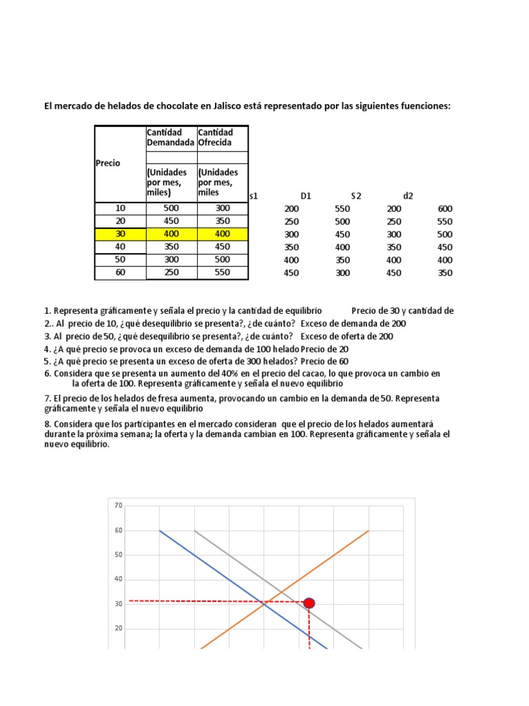 Ejercicio Cambios en El Equilibrio de Mercado | PDF | Oferta (economía ...