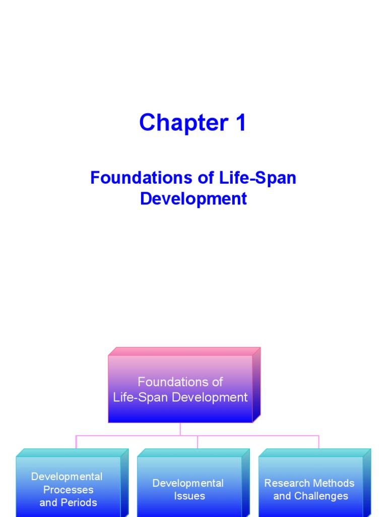 HHG4M - Lifespan Development Textbook Lesson 1 | PDF | Developmental ...