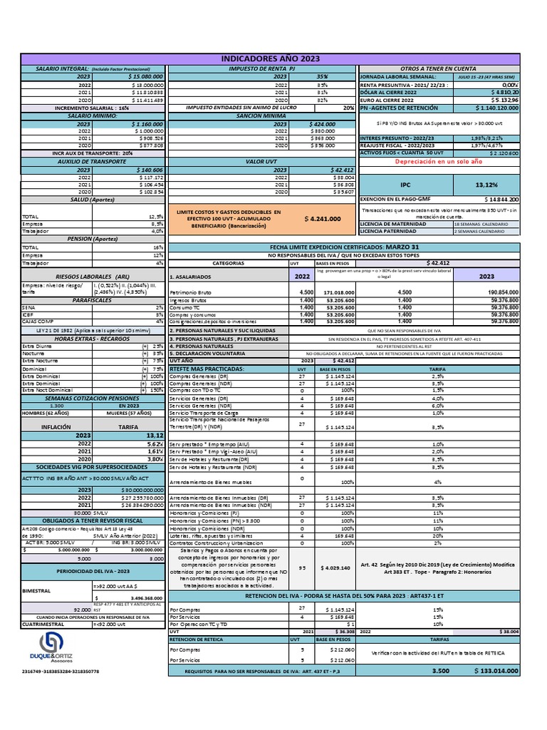 Indicadores para Tener en Cuenta Año 2023 | PDF | Negocios económicos | Las condiciones de trabajo