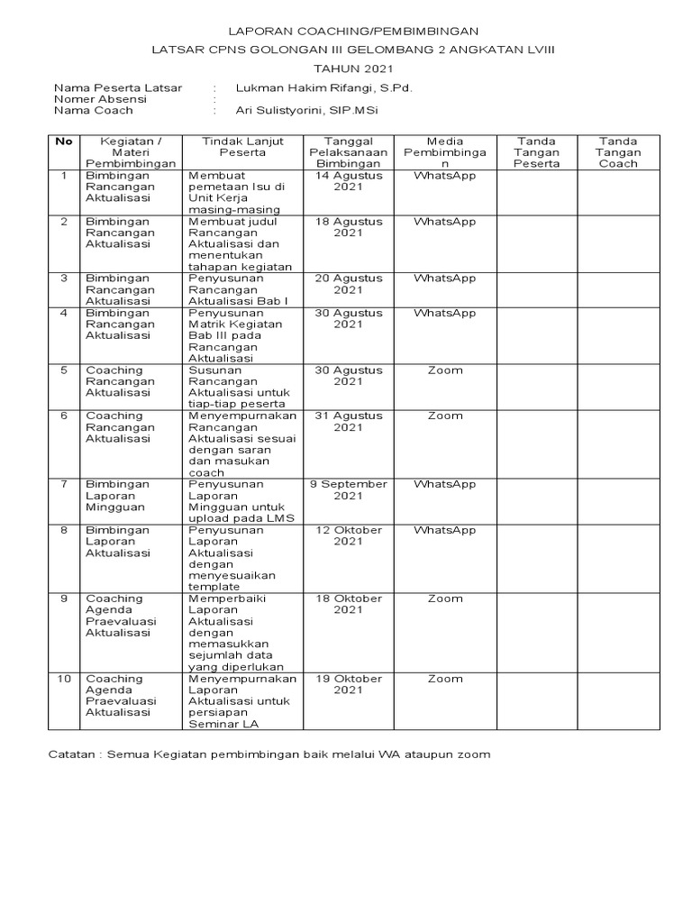 Laporan Coaching | PDF