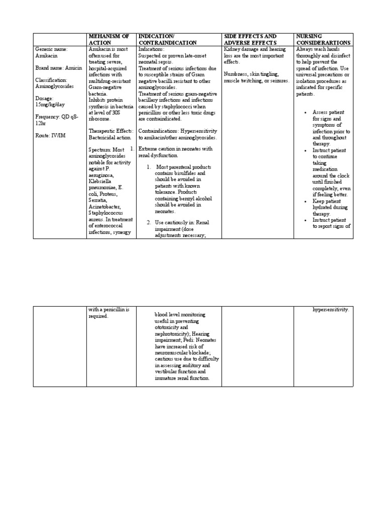 Understanding Amikacin: Mechanism of Action, Indications, Side Effects ...