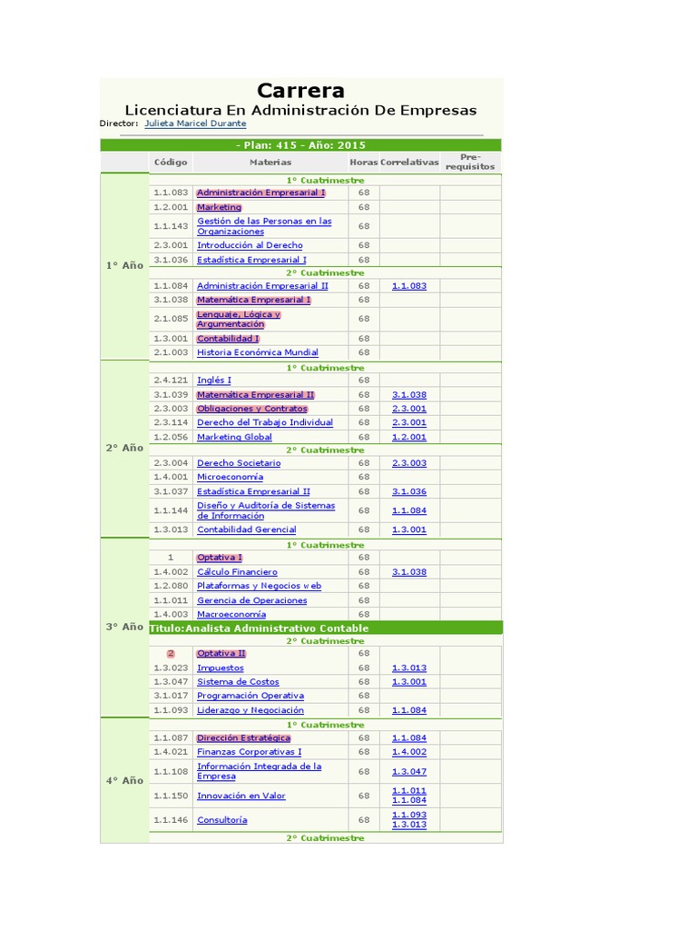 Lic. en Administración de Empresas (3606) | PDF | Contabilidad | Economias