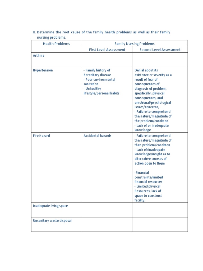 1ST and 2ND Level Assessment | Download Free PDF | Sanitation | Public ...