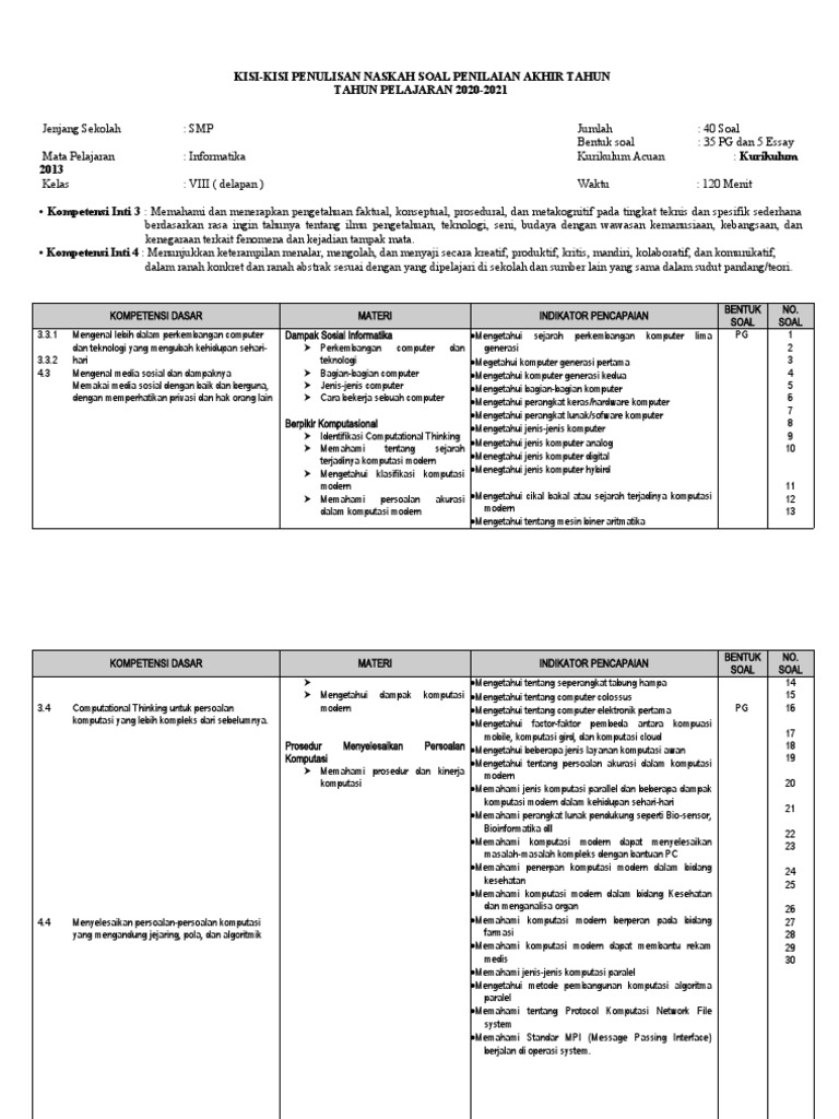 Kisi-Kisi Pat Informatika Kelas 8 | PDF Kisi-Kisi Pat Informatika Kelas 8 | PDF