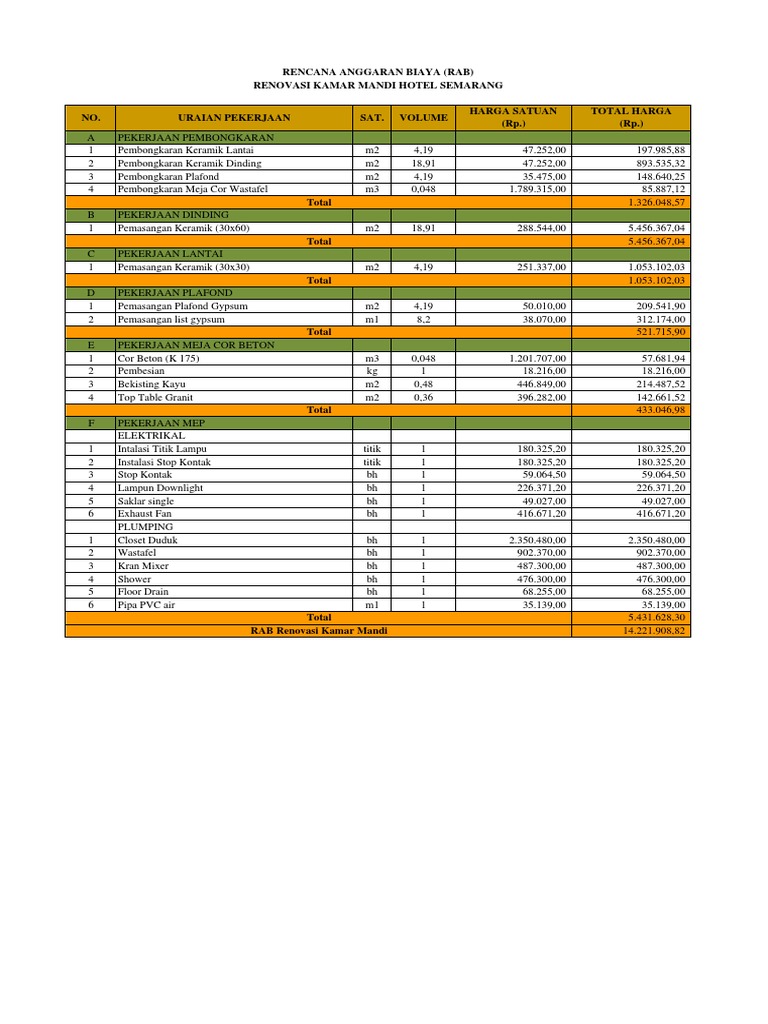 Rab Renov Kamar Mandi | PDF