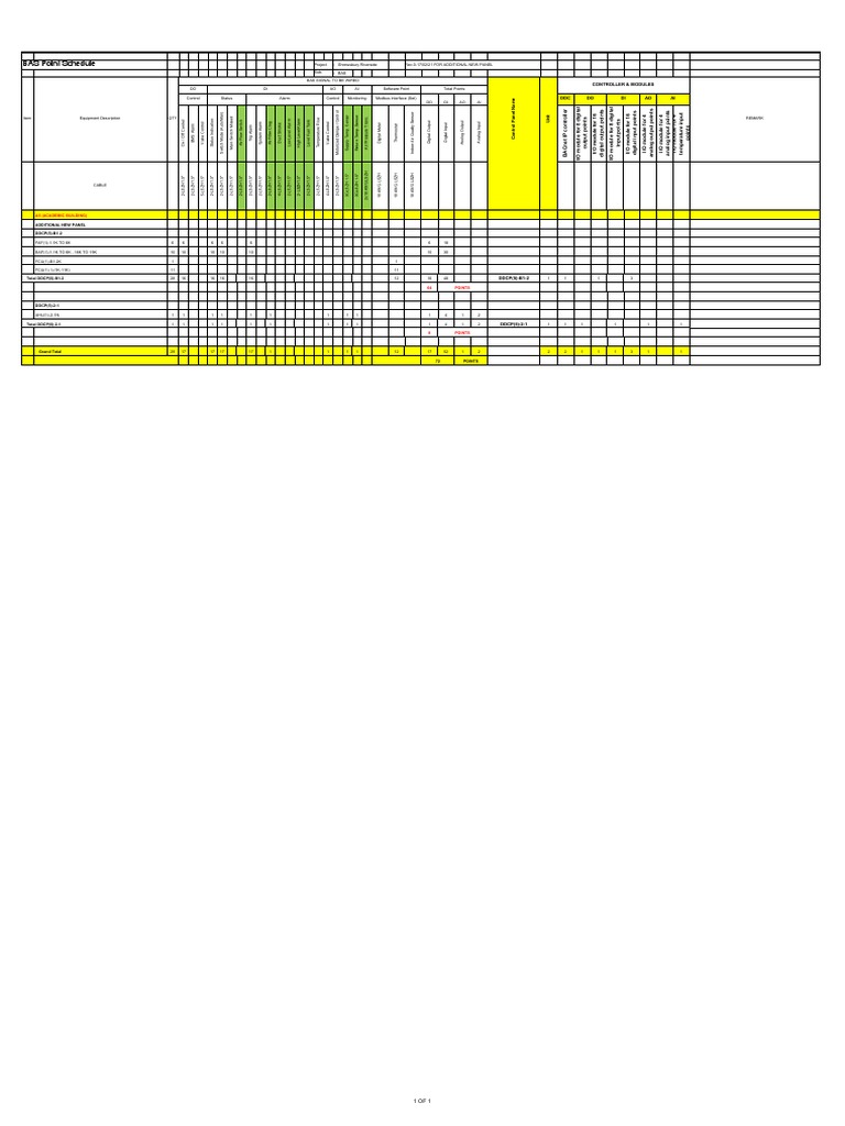 BAS Point Schedule for Shrewsbury Project | PDF | Programmable Logic ...