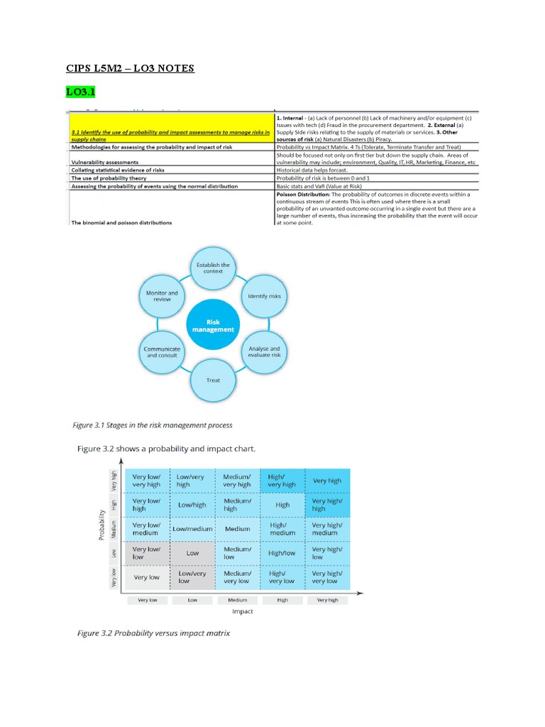 Cips L5M2 - Lo3 Notes | PDF