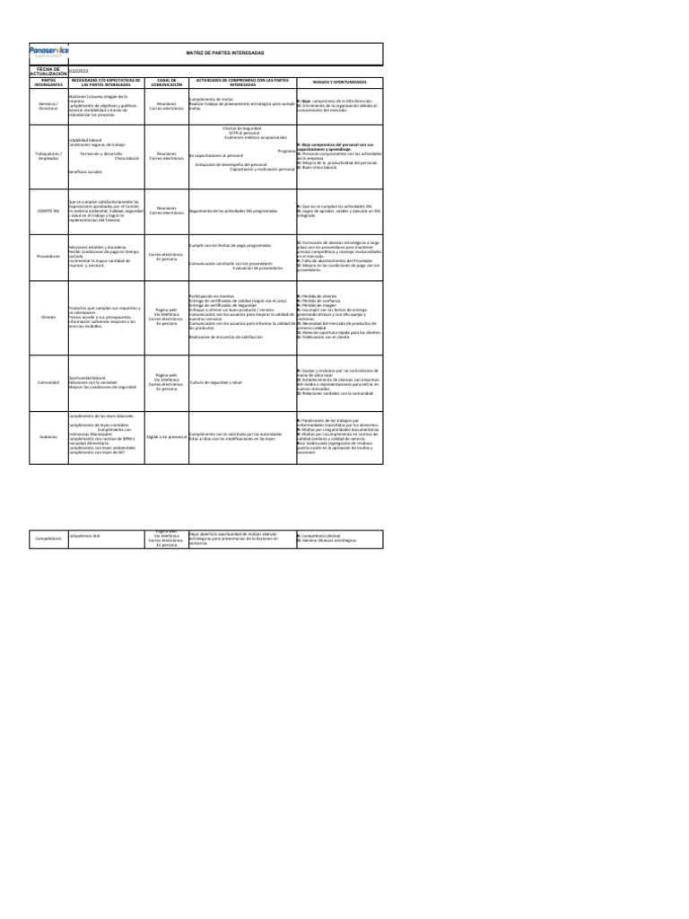 Matriz de Partes Interesadas | PDF | Calidad (comercial) | Economias