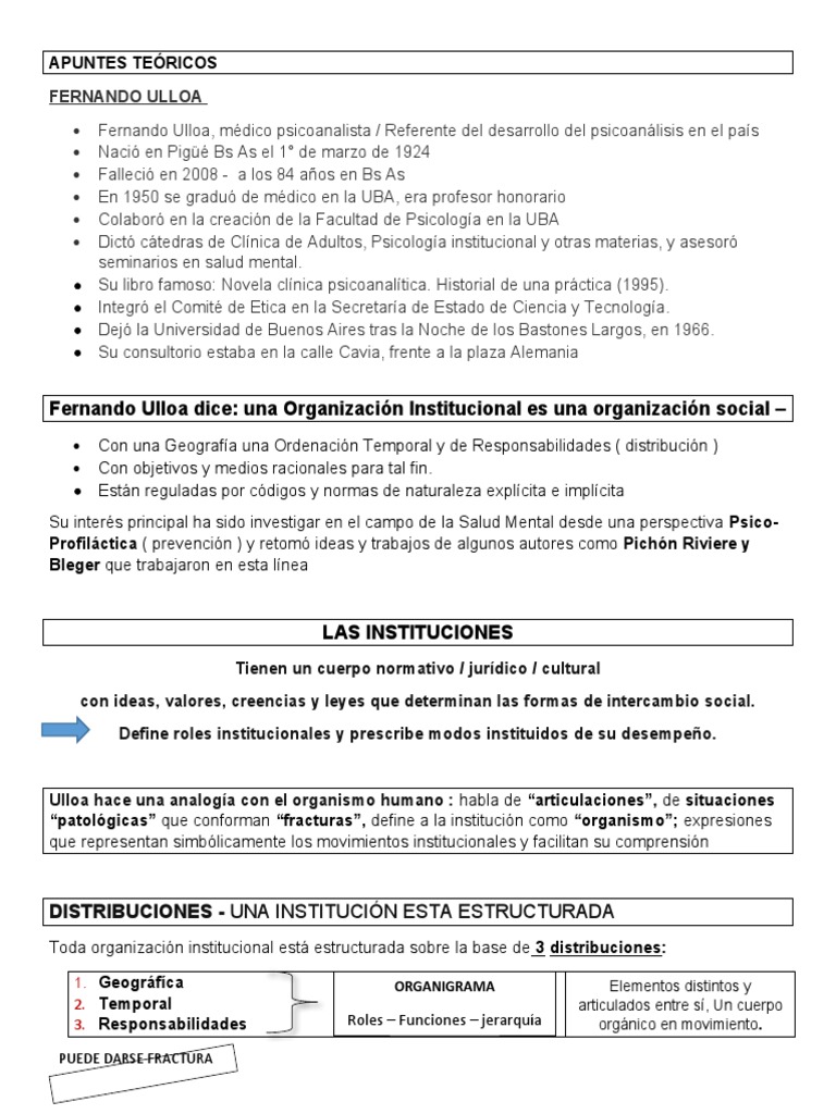 Fernando Ulloa: Psicoanálisis e Instituciones | PDF | Institución ...