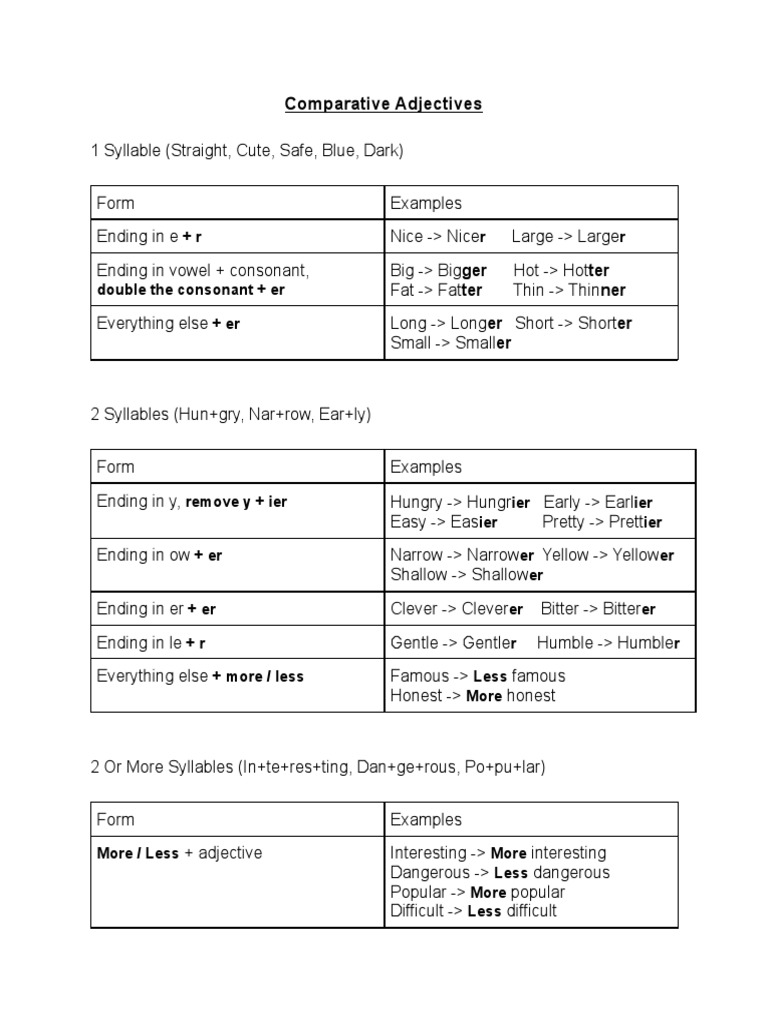 Comparative Adjectives | PDF | Adjective | Language Families