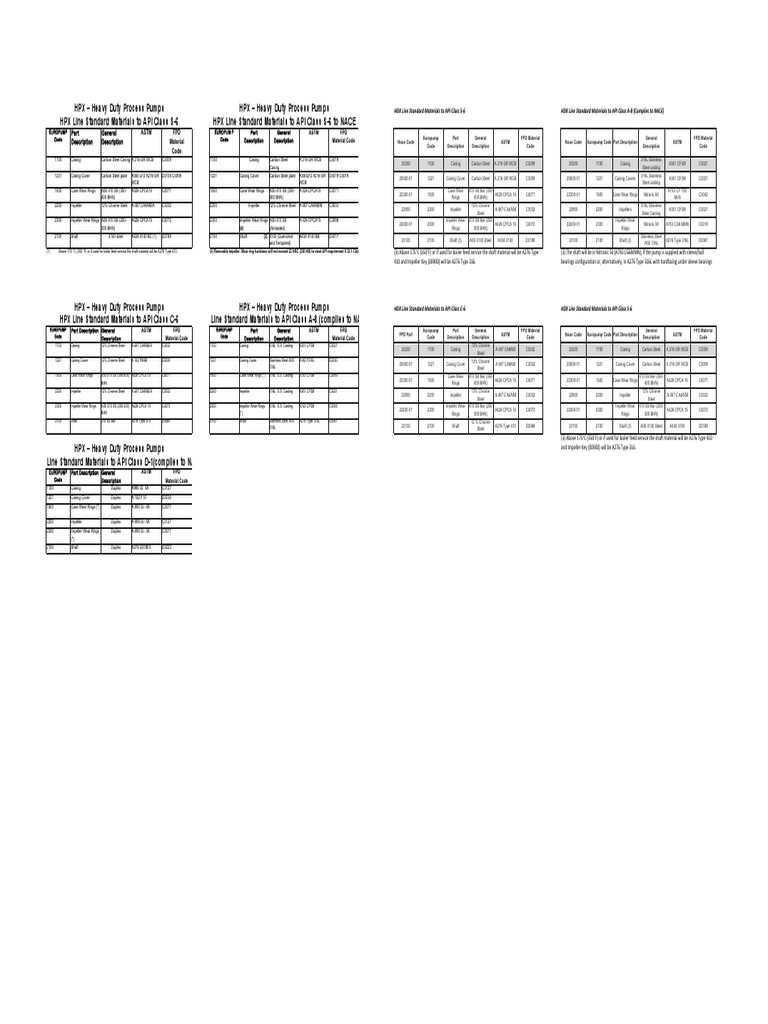 Materiales | PDF | Stainless Steel | Steel