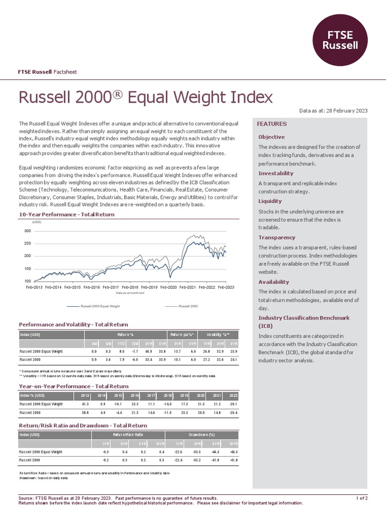 Russell 2000 Equal Weight Index | PDF | Stock Market Index | Private Sector