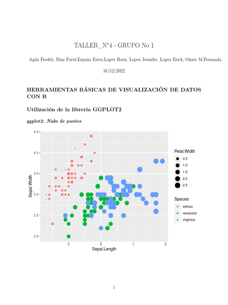 Visualización de Datos con ggplot2 en R | PDF | Audi | Tecnologías automotrices