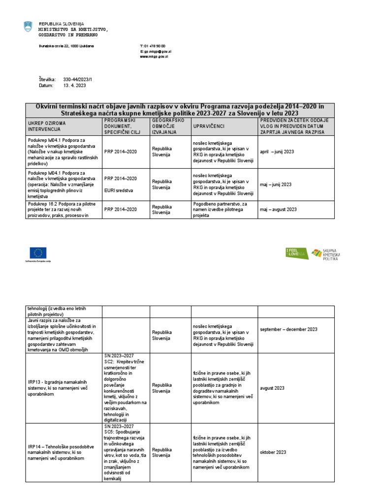Okvirni Terminski Načrt Objave Javnih Razpisov V Letu 2023 | PDF