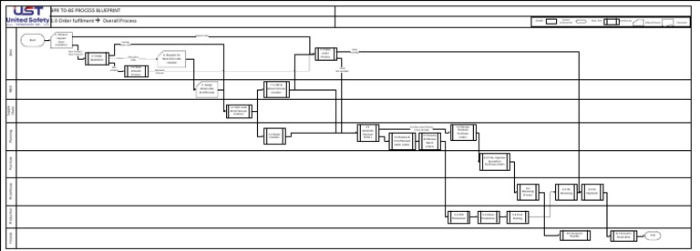 Blueprint Order Fulfilment Overall Process | PDF | Business | Business ...