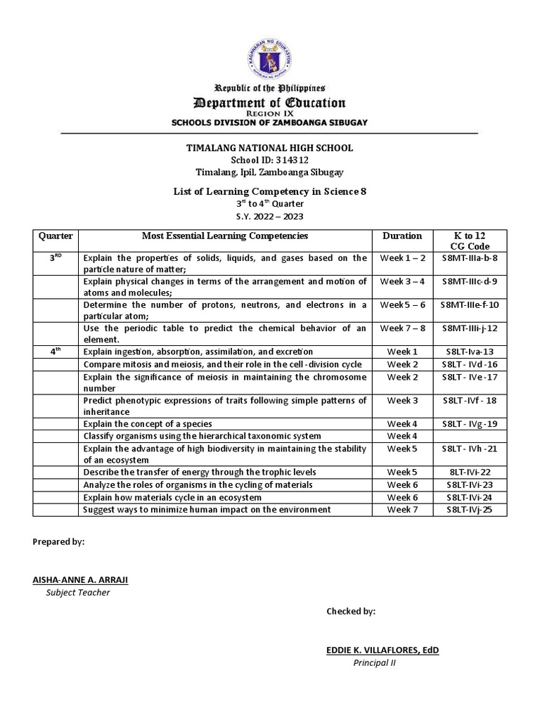 List of Competencies Science 8 | PDF | Atoms | Physical Chemistry