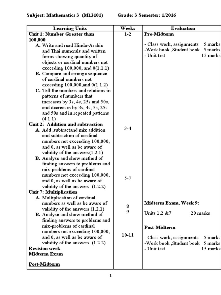 Semester 1 Math G.3 Course Outline New 2016 | PDF | Science | Cognition