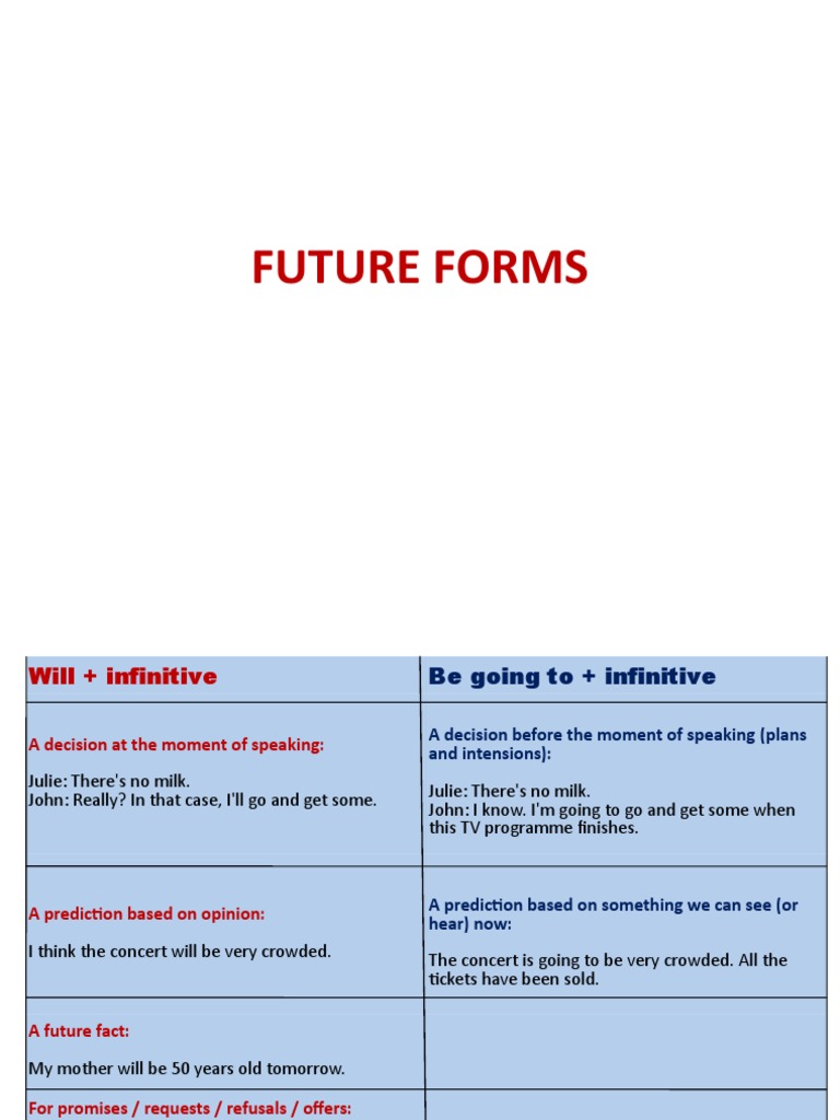 Future Forms | PDF