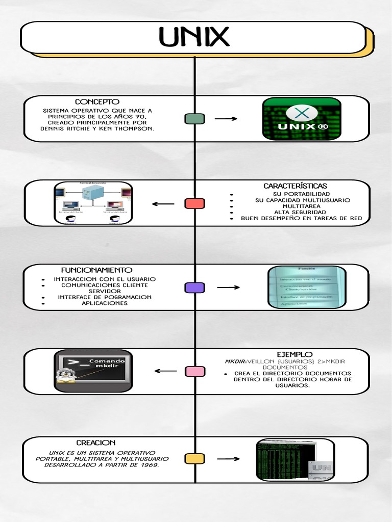 Características de Sistemas Operativos Linux | PDF | Distribución de ...