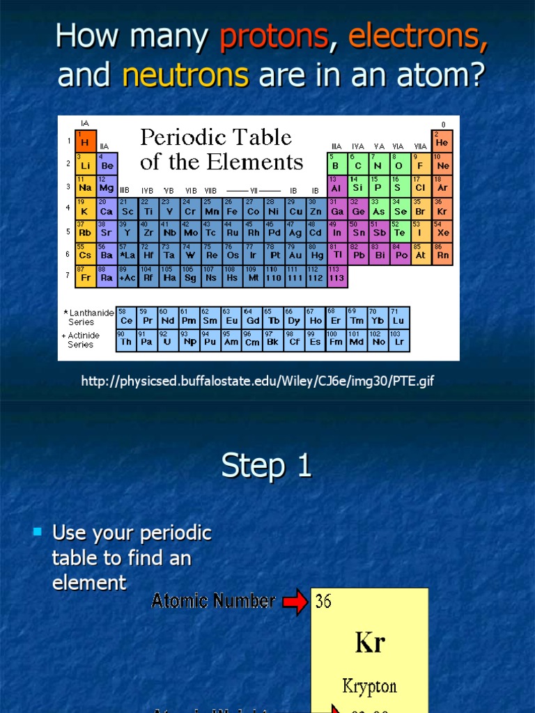 Protons, Neutrons, Electrons Guide | PDF | Teaching Methods & Materials