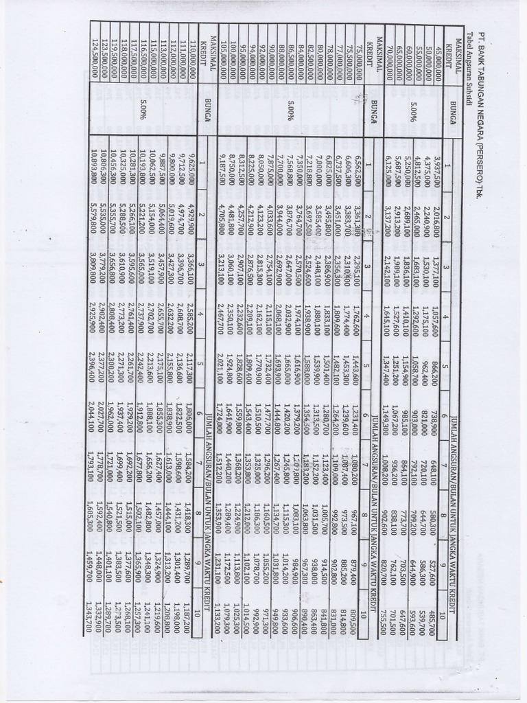 Tabel Angsuran Subsidi BTN 2-1 | PDF