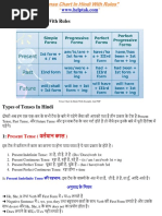 Tense Chart For Translation From Punjabi To English | PDF | Perfect ...