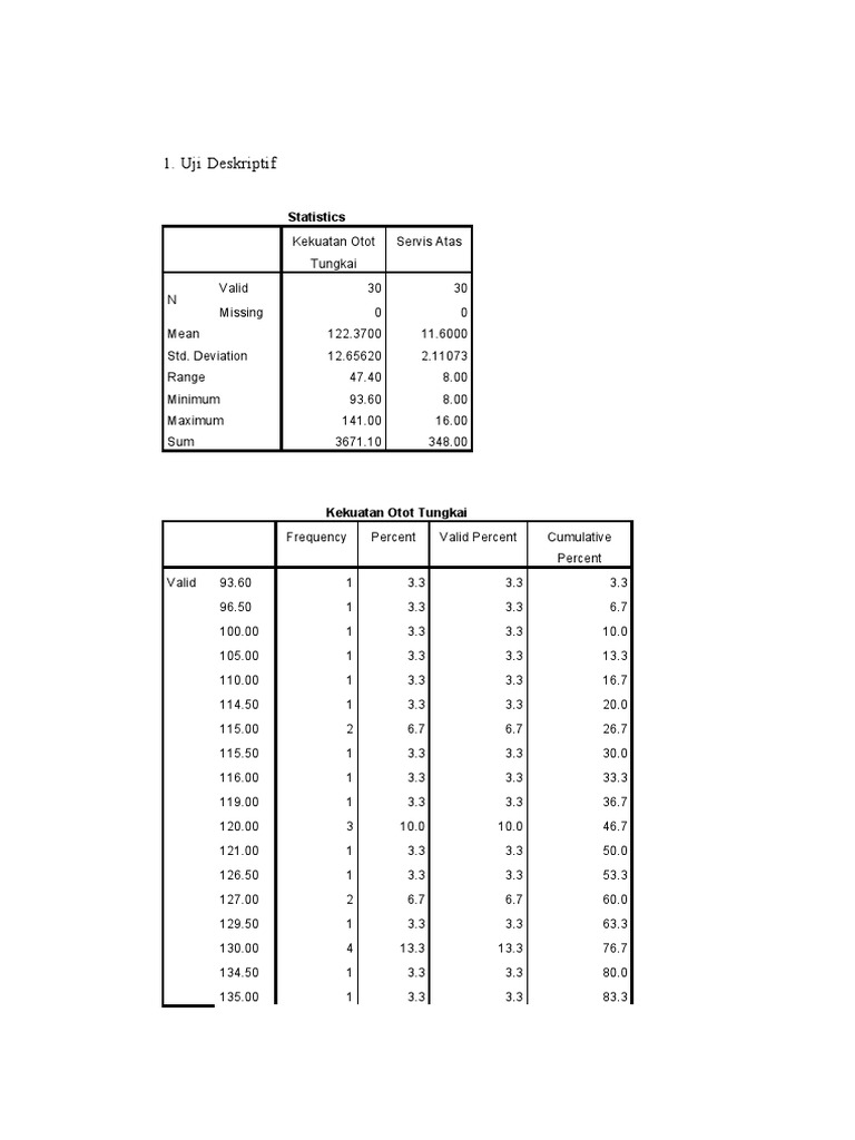 Hasil Analisis Data | PDF | Errors And Residuals | Statistical Inference