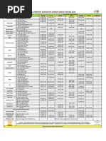 Linkt Toll Invoice Nomination Form | PDF | Toll Road