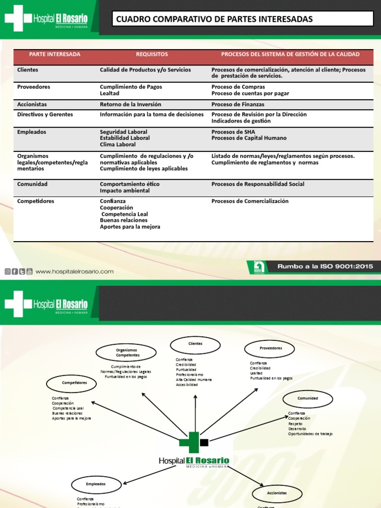 Matriz de Partes Interesadas | PDF | Calidad (comercial) | Sistema de ...