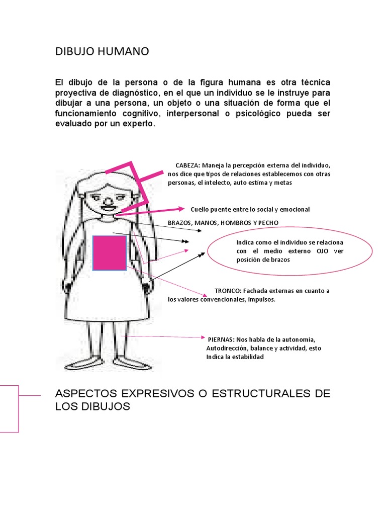 Dibujo Humano: Aspectos Expresivos O Estructurales de Los Dibujos ...