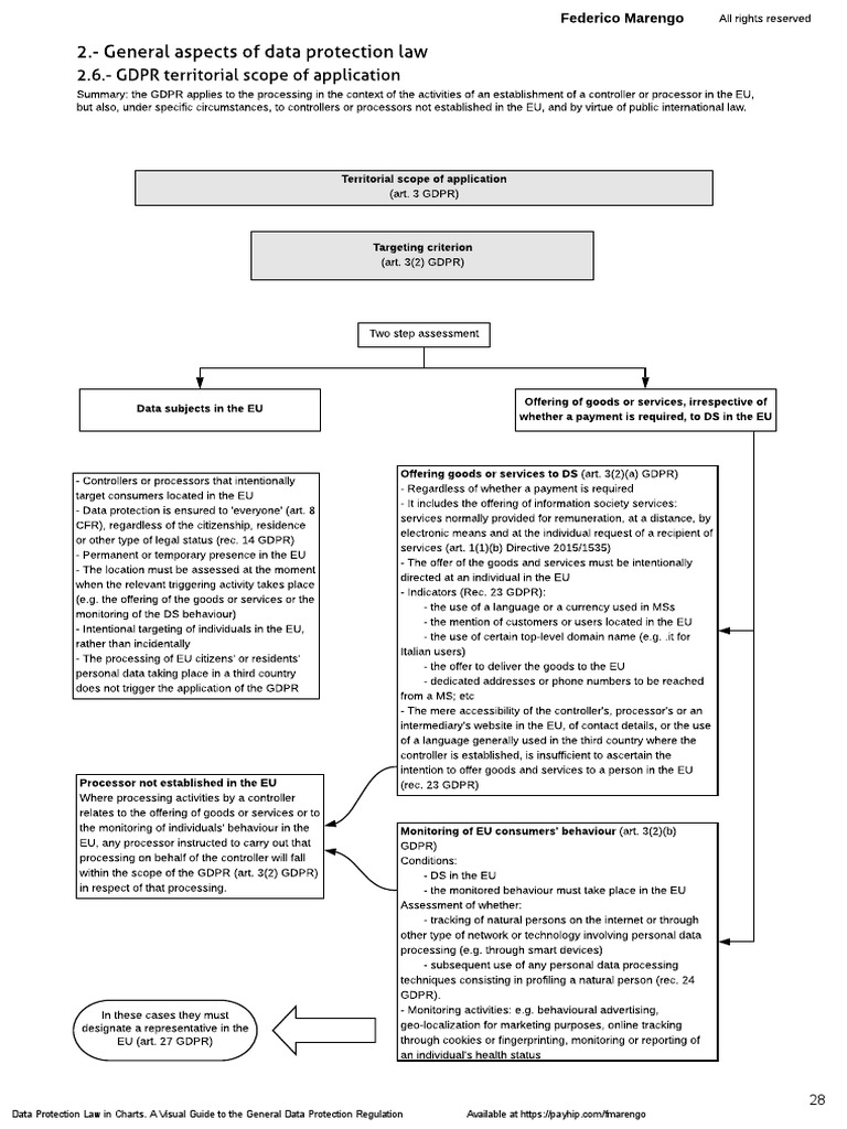 GDPR Territorial Scope Explained | PDF | Cyberspace | Information Technology