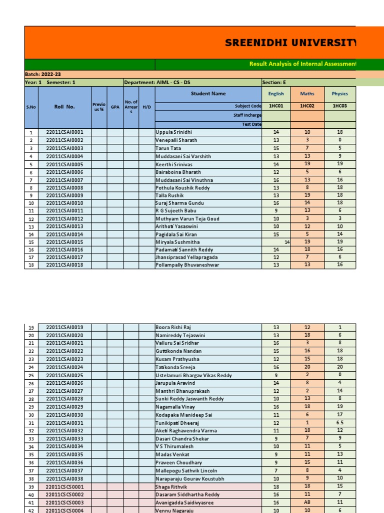 Sreenidhi University: Result Analysis of Internal Assessment - 1 | PDF
