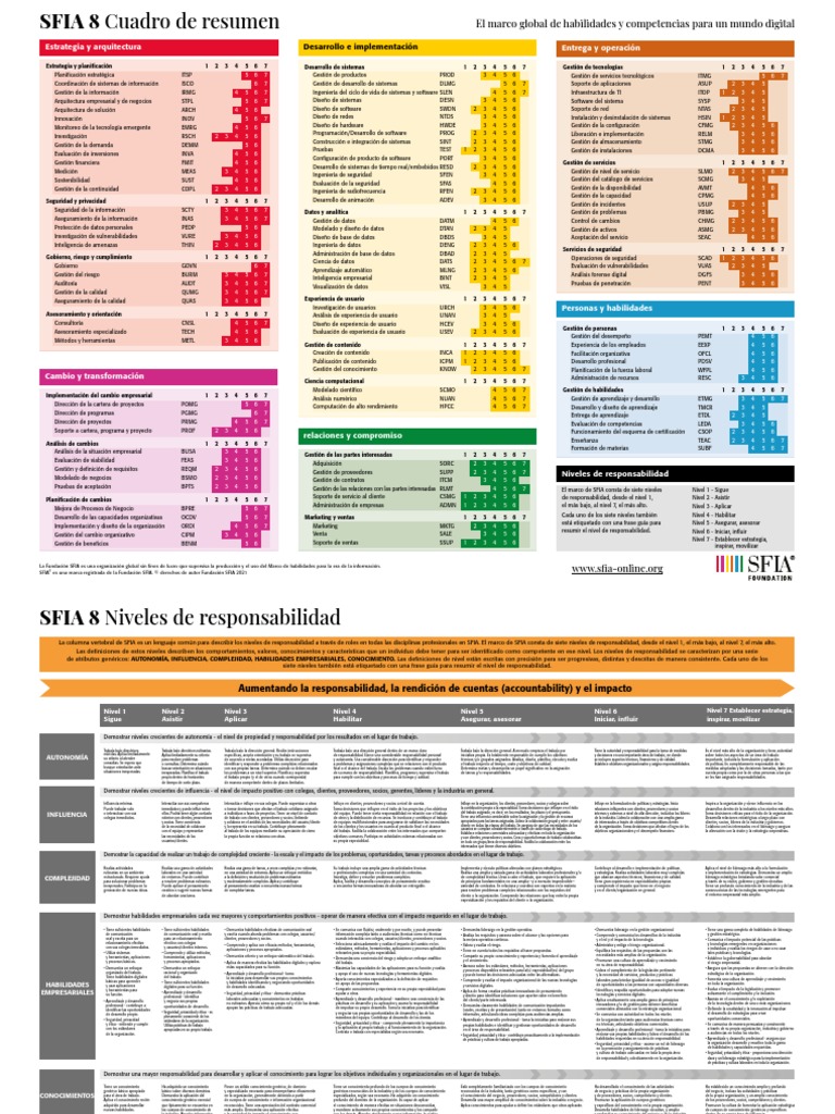 A3 - SFIA 8 Summary Chart - ES - LR | PDF | Calidad (comercial) | Marketing