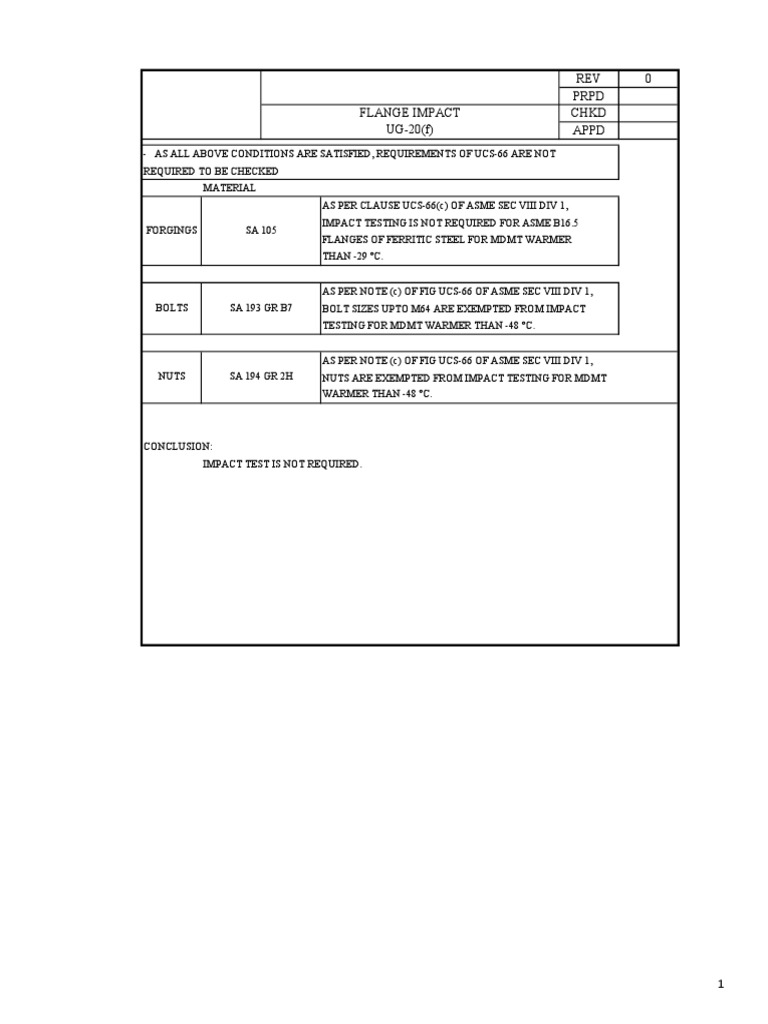 Flange Test | PDF