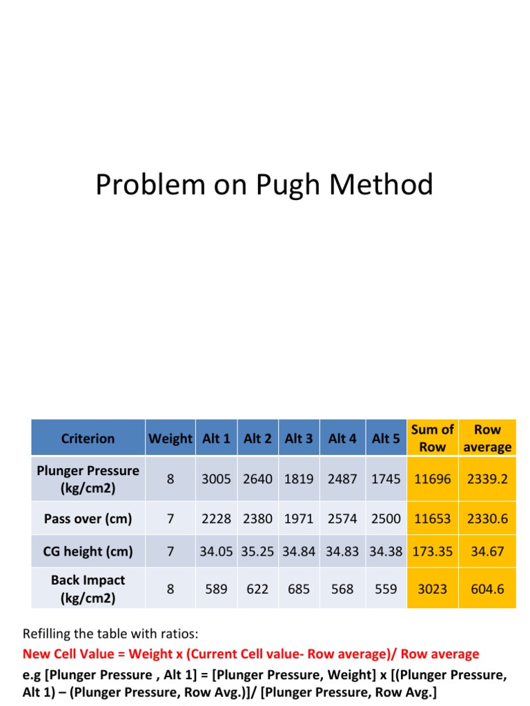 1-Problem On Pugh Method | PDF