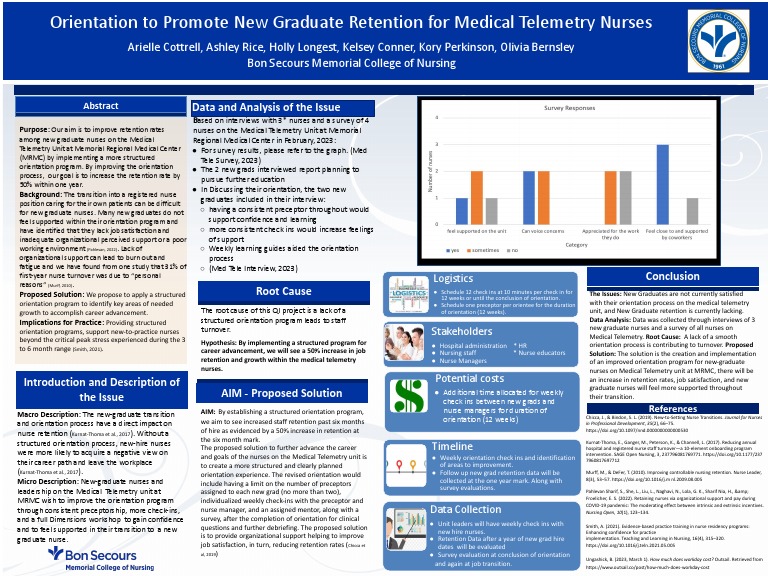 Poster Template Ay2122 | PDF | Employee Retention | Nursing