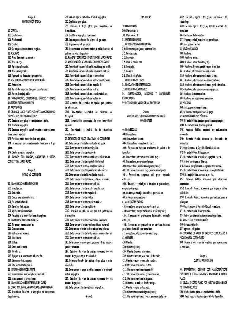 Cuadro Cuentas PGC PYME | PDF | Deuda | Bancos
