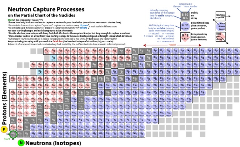 Isotope Neutron Capture Simulation Guide | PDF | Isotope | Radioactive ...
